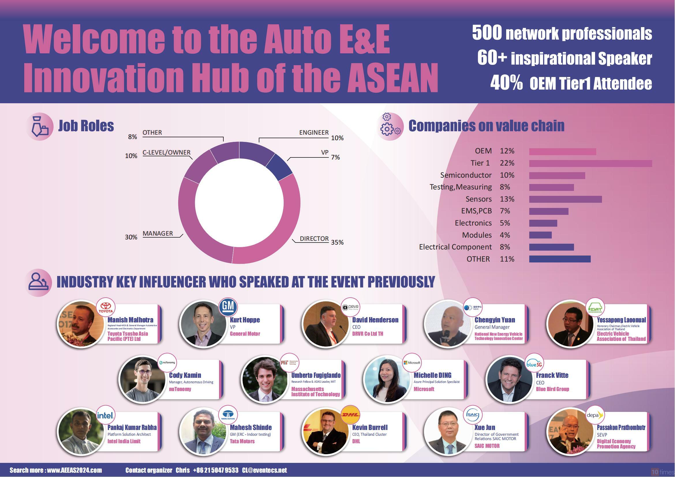 AEEAS (Jan 2024), Automotive Electrical & Electronics ASEAN Summit ...