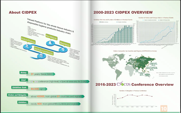 CIDPEX (Apr 2025), China International Disposable Paper Expo, Wuhan ...