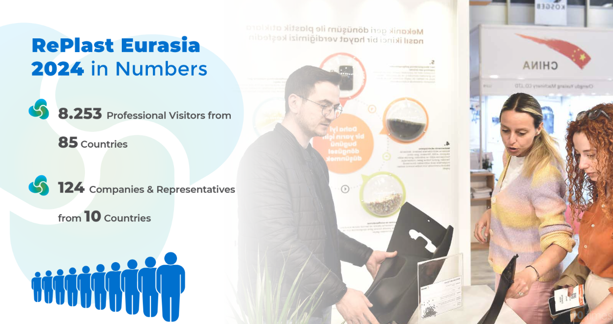RePlast (May 2025), Replast Eurasia, Büyükçekmece Turkey - Trade Show