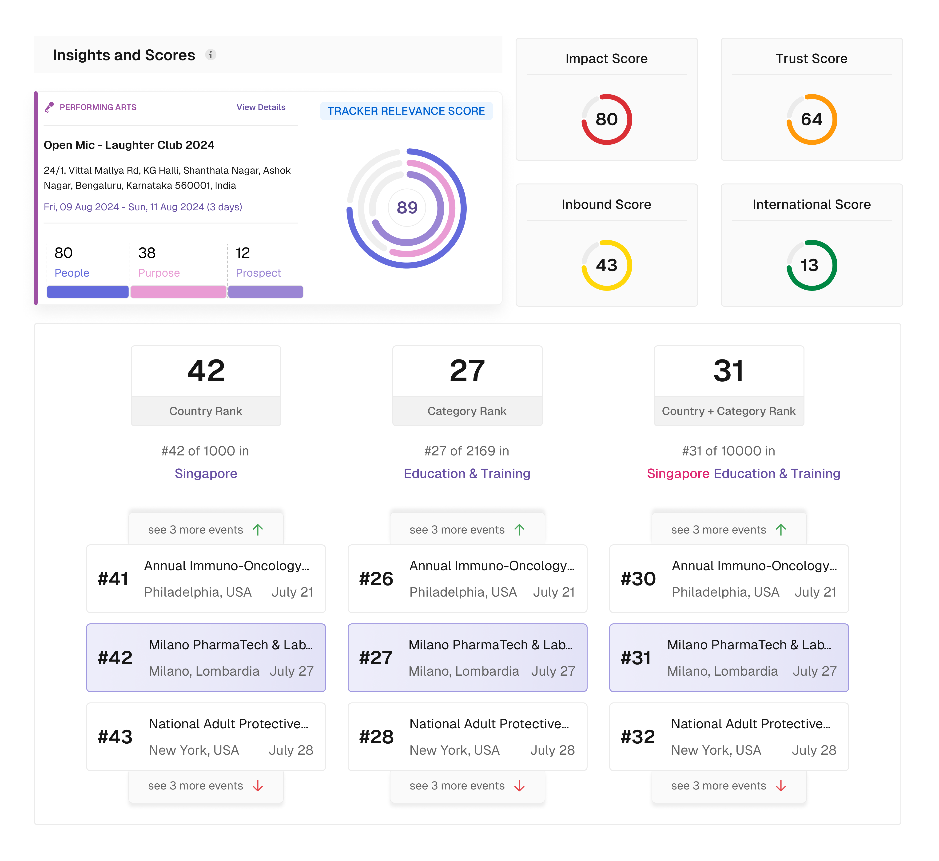 API & Model Training - whr.ai GEO